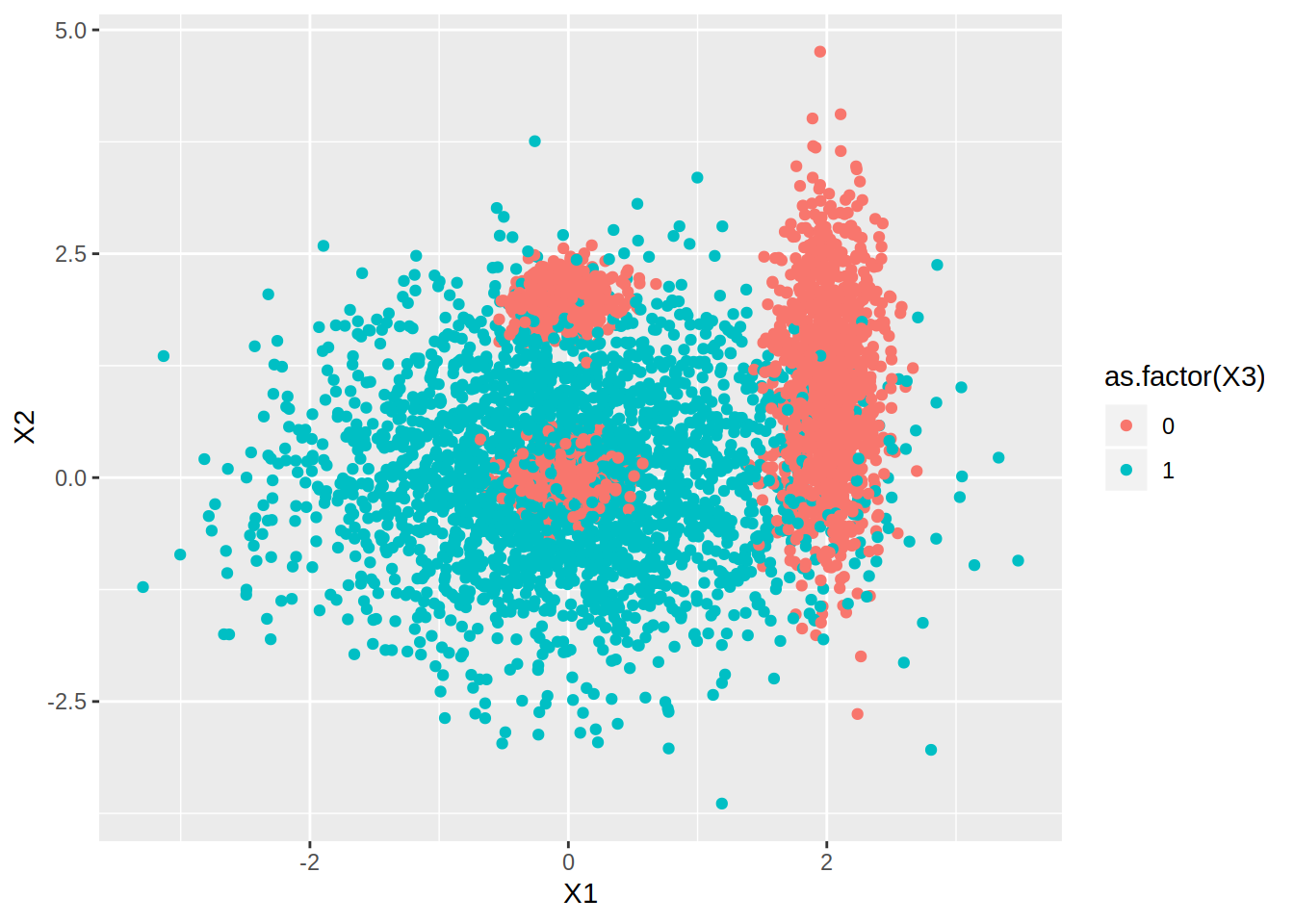 Guía 2 Guía 2 | Prácticos Redes Neuronales